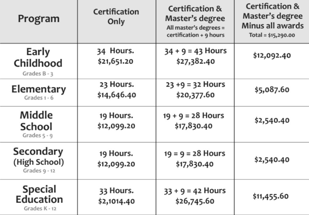 TFA Kansas City FY23 Program Hours & Costs | Teach For America